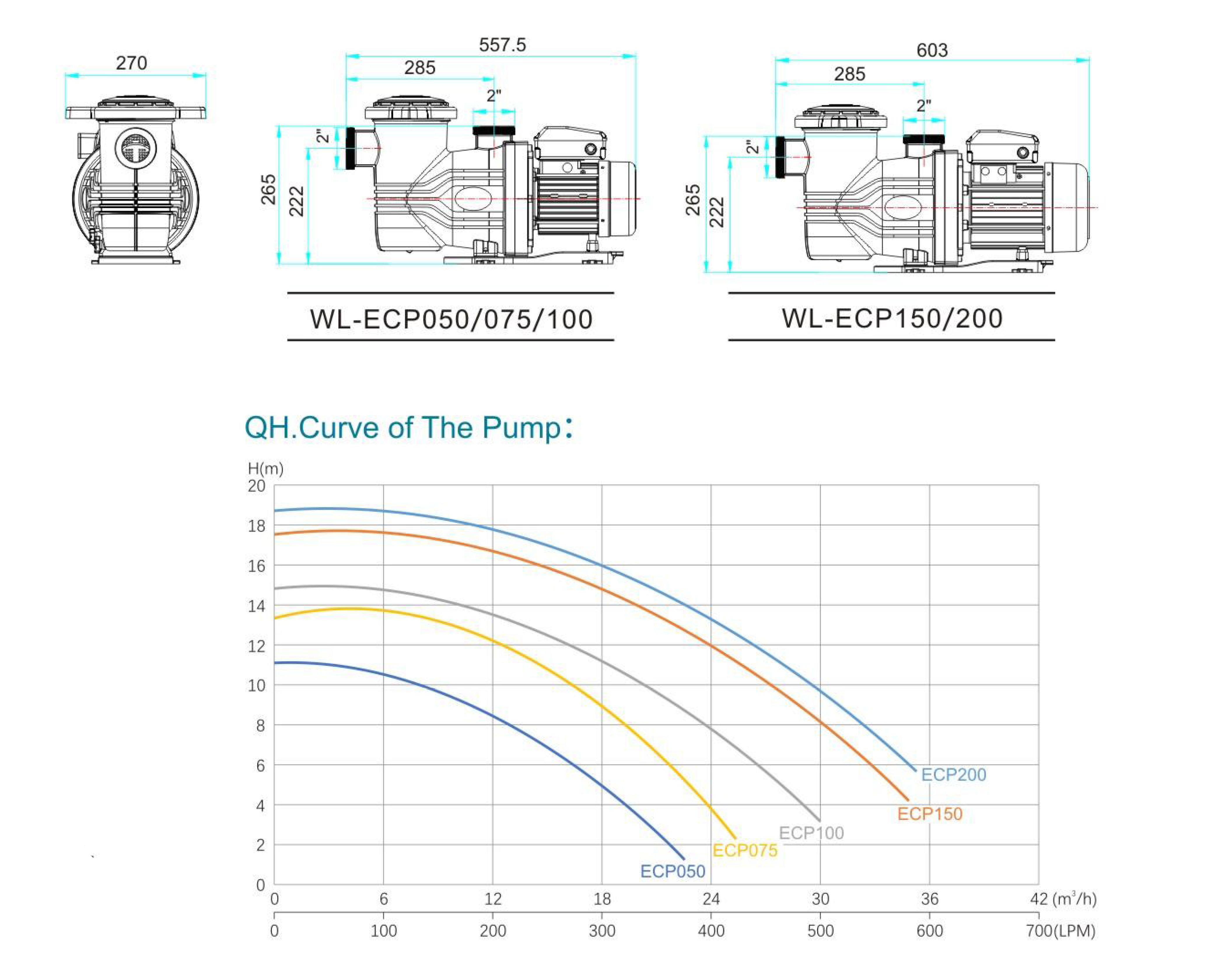 LASWIM ECP SERIES POOL PUMP_Guangdong LASWIM Water Environment ...